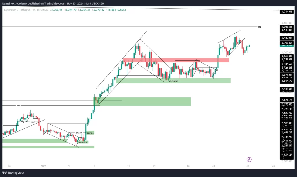 تحلیل امروز اتریوم | نمودار تکنیکال ETH
