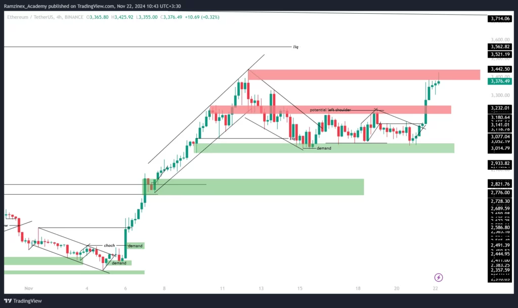 تحلیل امروز اتریوم | نمودار تکنیکال ETH