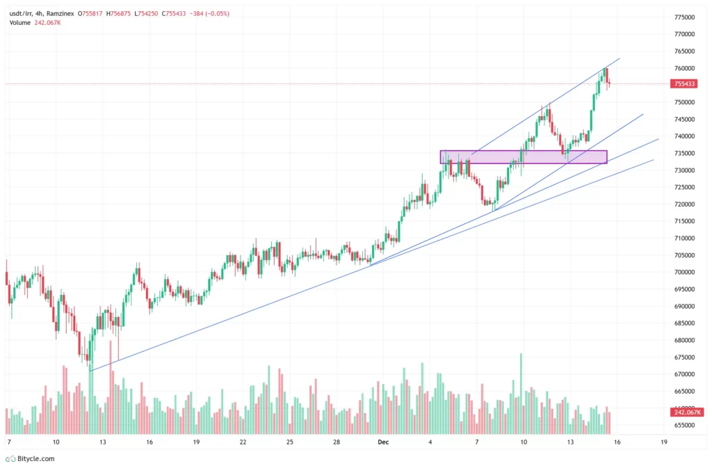 تحلیل امروز تتر | نمودار تکنیکال تتر به تومان