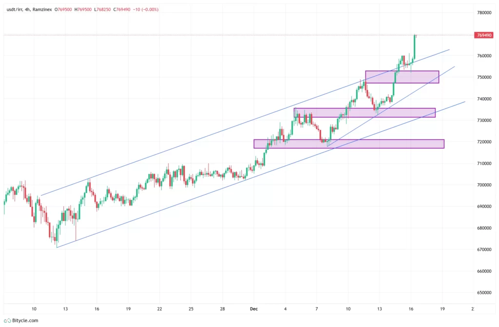 تحلیل امروز تتر | نمودار تکنیکال تتر به تومان